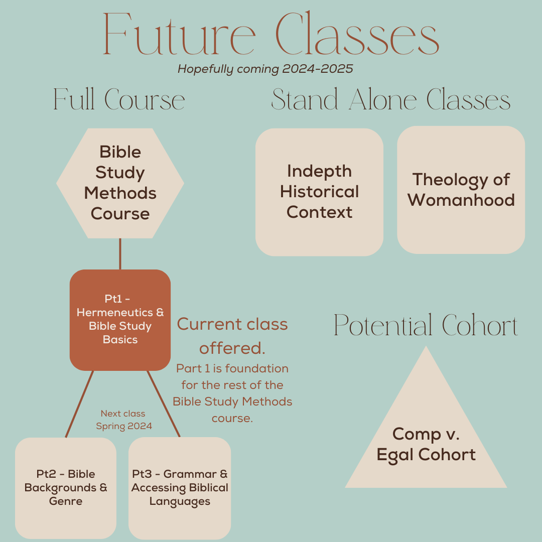 Hermeneutics Bible Study Basics Class We Who Thirst
